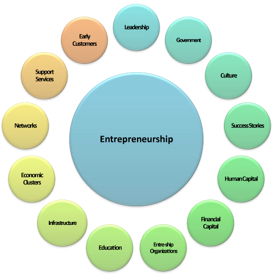 What Is The Meaning of Entrepreneurship? – BMS | Bachelor of Management ... What Is The Meaning of Entrepreneurship? – BMS | Bachelor of Management ...