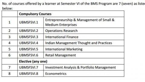 FYBMS Sem 1 Syllabus : Introduction to Financial Accounts – BMS ...