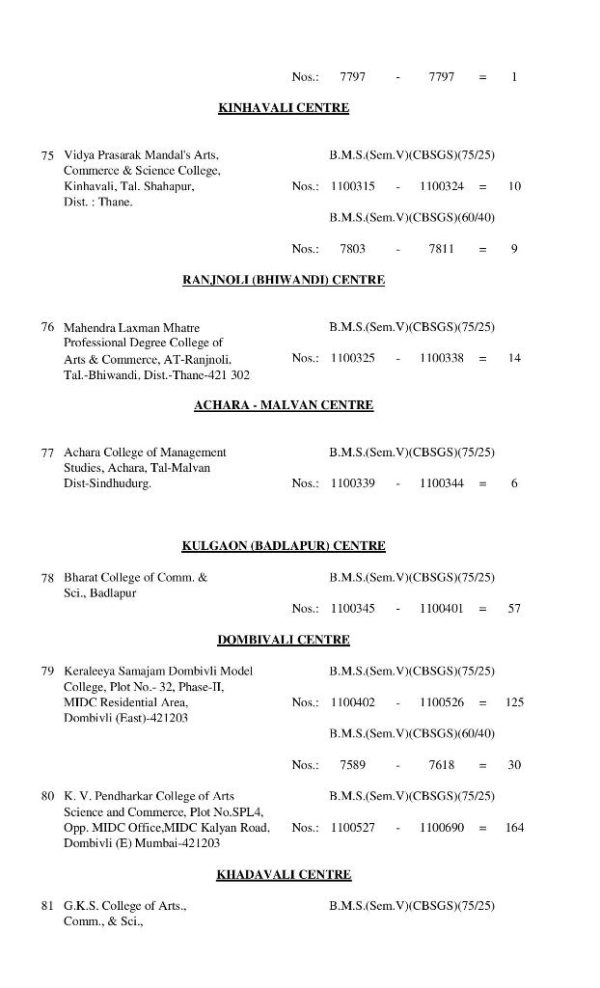 B.M.S. (Sem.V)-page-011 – BMS | Bachelor of Management Studies ...