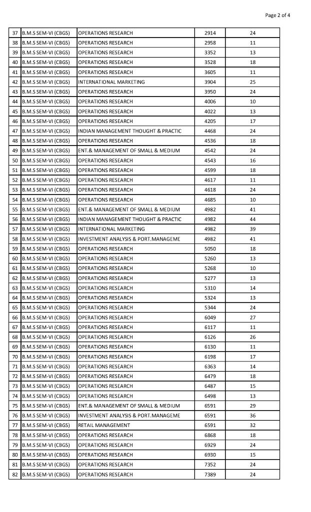 BMS SEM V (CBGS) & B.M.S SEM VI (CBGS) Revaluation Results declared on ... BMS SEM V (CBGS) & B.M.S SEM VI (CBGS) Revaluation Results declared on ...