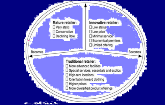 Explain The Conflict Theory of Retail – BMS | Bachelor of Management ... Explain The Conflict Theory of Retail – BMS | Bachelor of Management ...