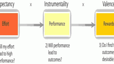 Explain Howard-Sheth model of Consumer Behavior – BMS: Bachelor of ...