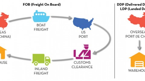 What do you mean by Project Formulation? – BMS: Bachelor of Management ...