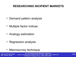 What Is The Meaning of Incipient Markets? – BMS | Bachelor of ...