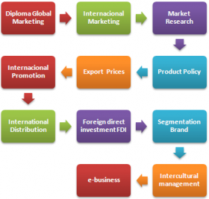 What Do You Mean By International Market Segmentation? – BMS | Bachelor ...